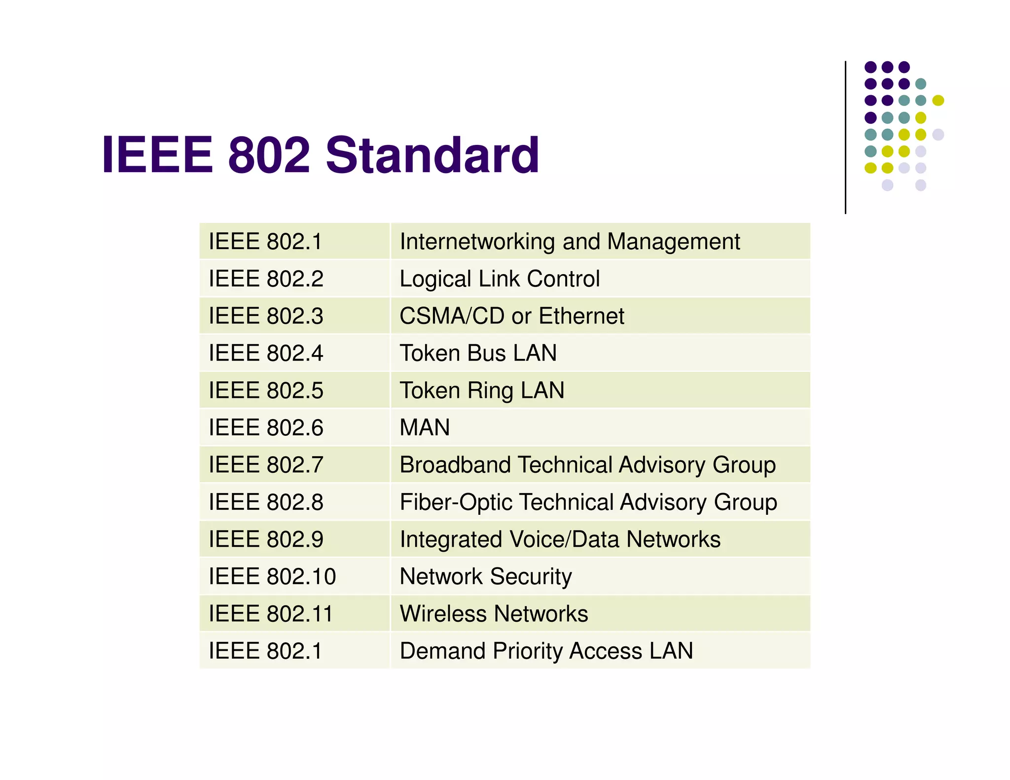 Dccn- Serial Line Internet Protocol | PDF