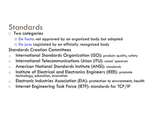 DCCN Unit 1.pdf