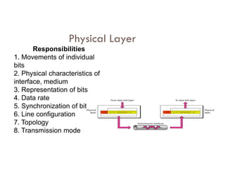 DCCN Unit 1.pdf