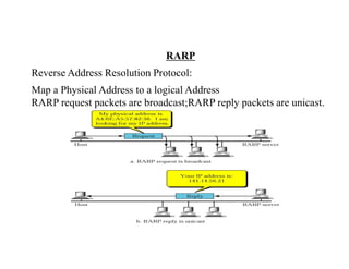 DCCN Unit 1.pdf