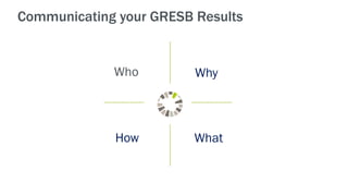 Communicating and promoting your GRESB Results | PPT