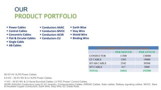 DC Company Profile Rough.pptx