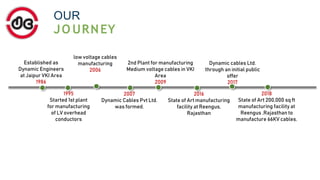 DC Company Profile Rough.pptx