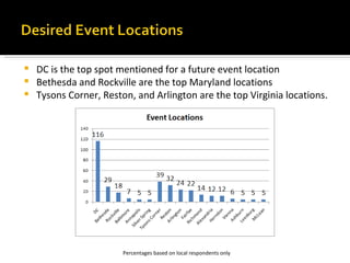 Dc Connectionsfull | PPT | Social Networking | Internet