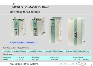 DC Converter Overview DC Drives for electrical engineering | PPT