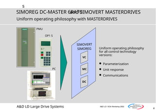 DC Converter Overview DC Drives for electrical engineering | PPT
