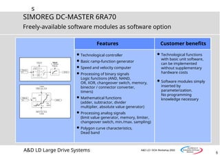 DC Converter Overview DC Drives for electrical engineering | PPT