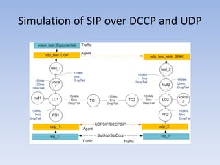 Dccp evaluation for sip signaling ict4 m | PPTX | Computer Networking | Computing
