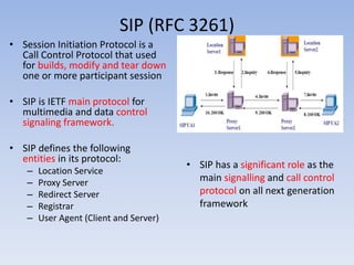 Dccp evaluation for sip signaling ict4 m | PPT