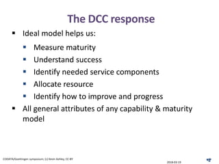 RISE - the DCC's Research Infrastructure Self-Evaluation Framework | PPTX