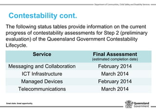 PiT briefing - Darrin Bond - Chief Information Officer, DCCSDS - Feb 14 ...