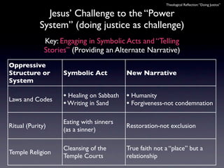 Presentation: Charity vs Justice | PPT