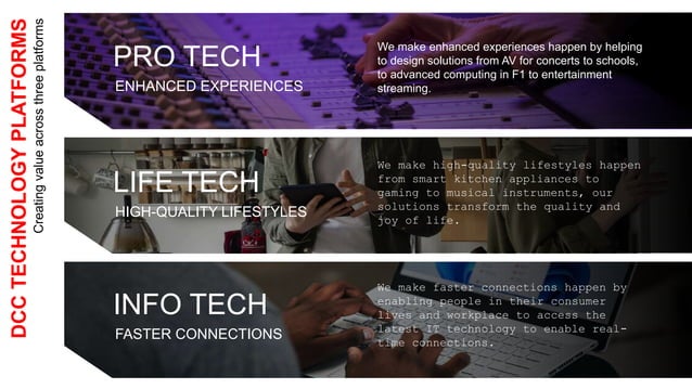 DCC Technology Intro Slides June 2024.pptx