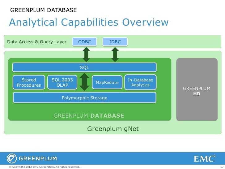 Greenplum Big Data Greenplum opens up Big Data control freak: Chorus for all ...