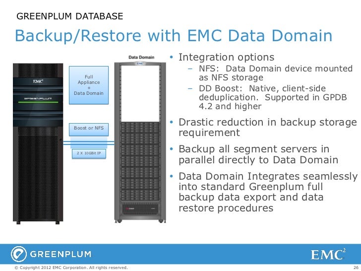 Greenplum Big Data Greenplum opens up Big Data control freak: Chorus for all ...