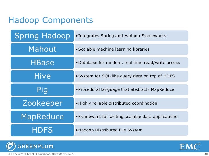 Hadoop Overview