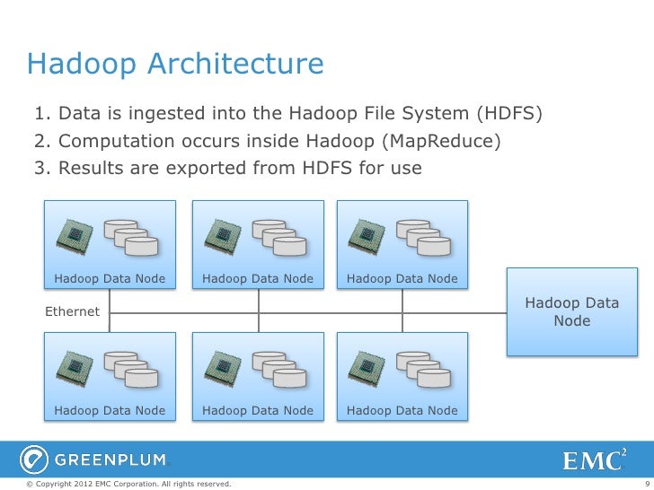 Hadoop Overview