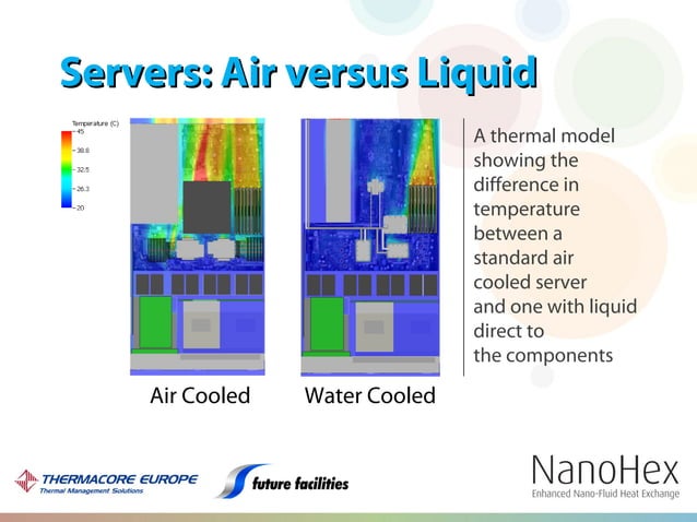Dcd 2012 liquid cooling presentation | PPT