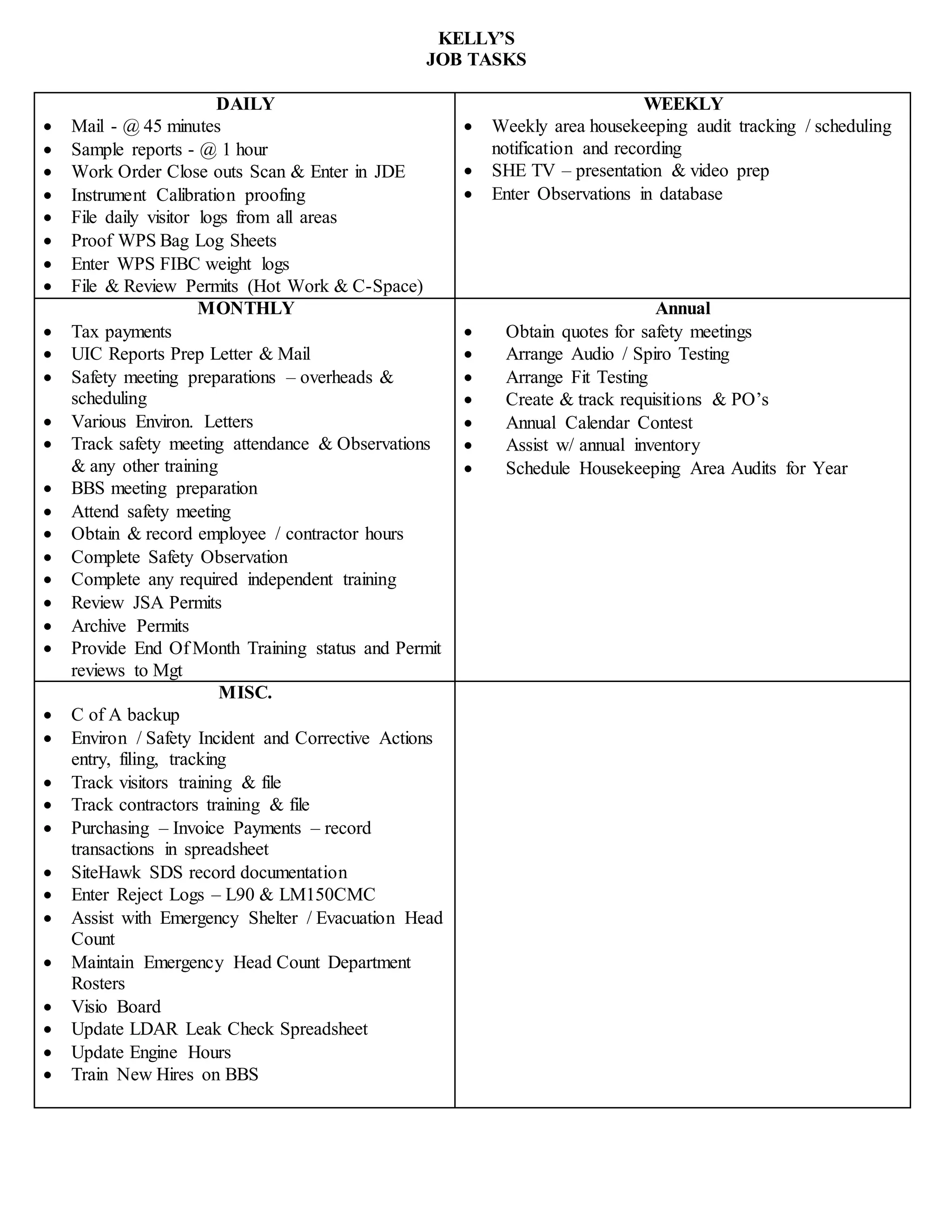 Kelly's job tasks | PDF