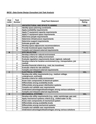 Dcdc exam-content-outline | PDF