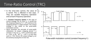 DC DC Converter.pptx