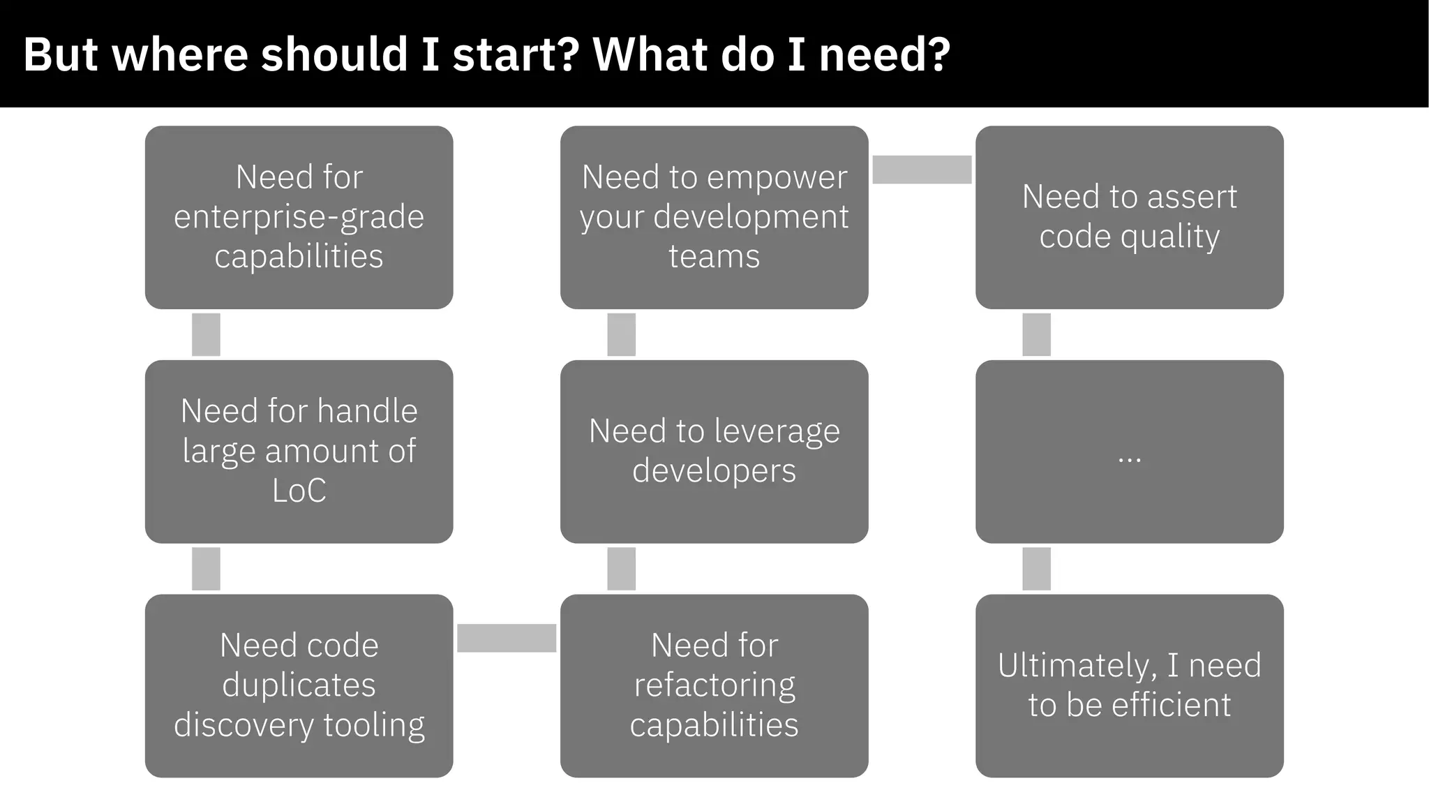 Duplicate Code Detection (DCD) presentation | PDF | Web Development ...