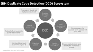 Duplicate Code Detection (DCD) presentation | PDF | Web Development | Internet
