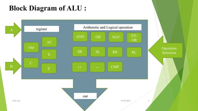 8 Bit ALU | PPTX | Computing | Technology & Computing