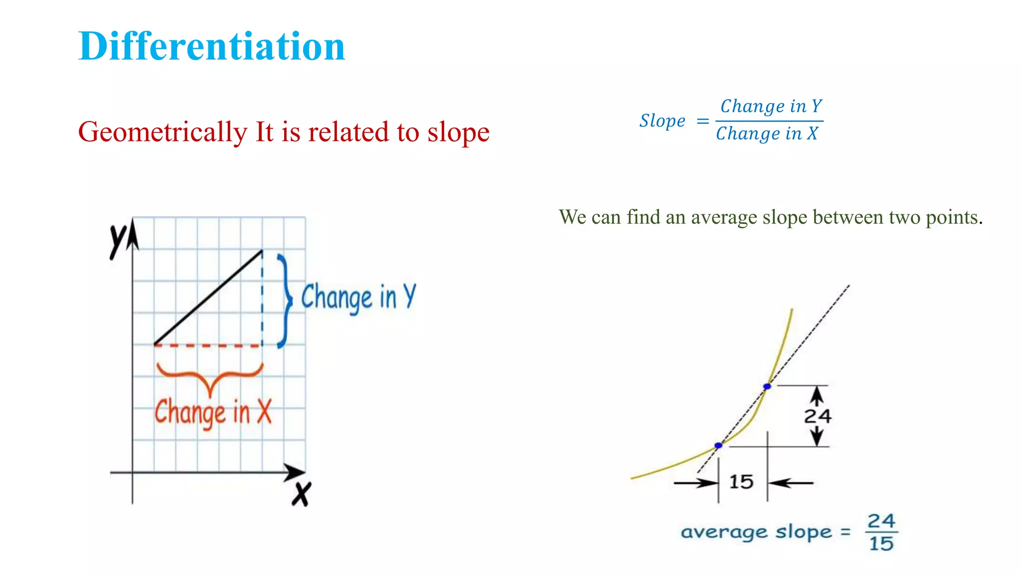 Differential Calculus- differentiation | PPTX
