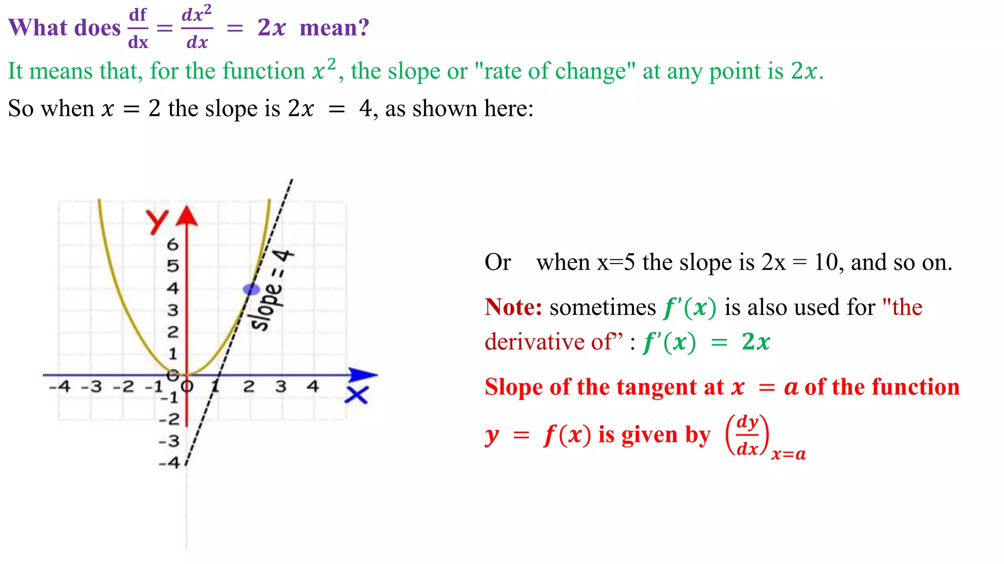 Differential Calculus- differentiation | PPTX