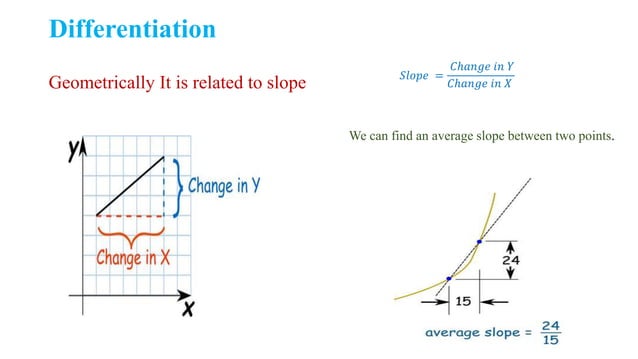Differential Calculus- differentiation | PPTX