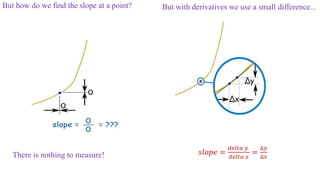 Differential Calculus- differentiation | PPTX