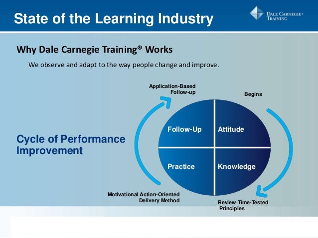 Dale Carnegie Digital - Slides