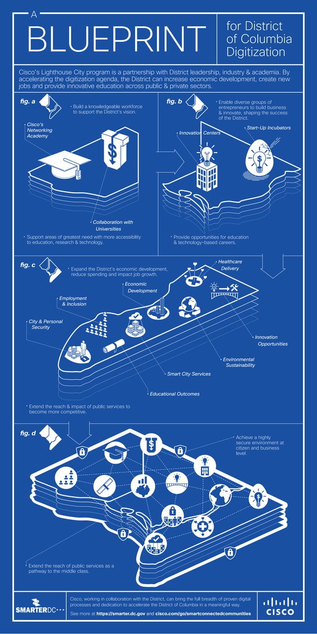 DC Digitization Blueprint | PDF