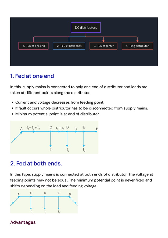 DC distribution system.pdf