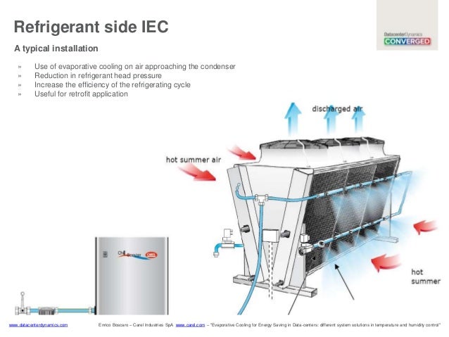Evaporative Cooling for Energy Saving in Data-Centers