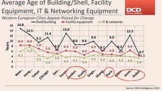 Data Center Evolution: From Cabinets to Colocation, Cloud Computing and ...