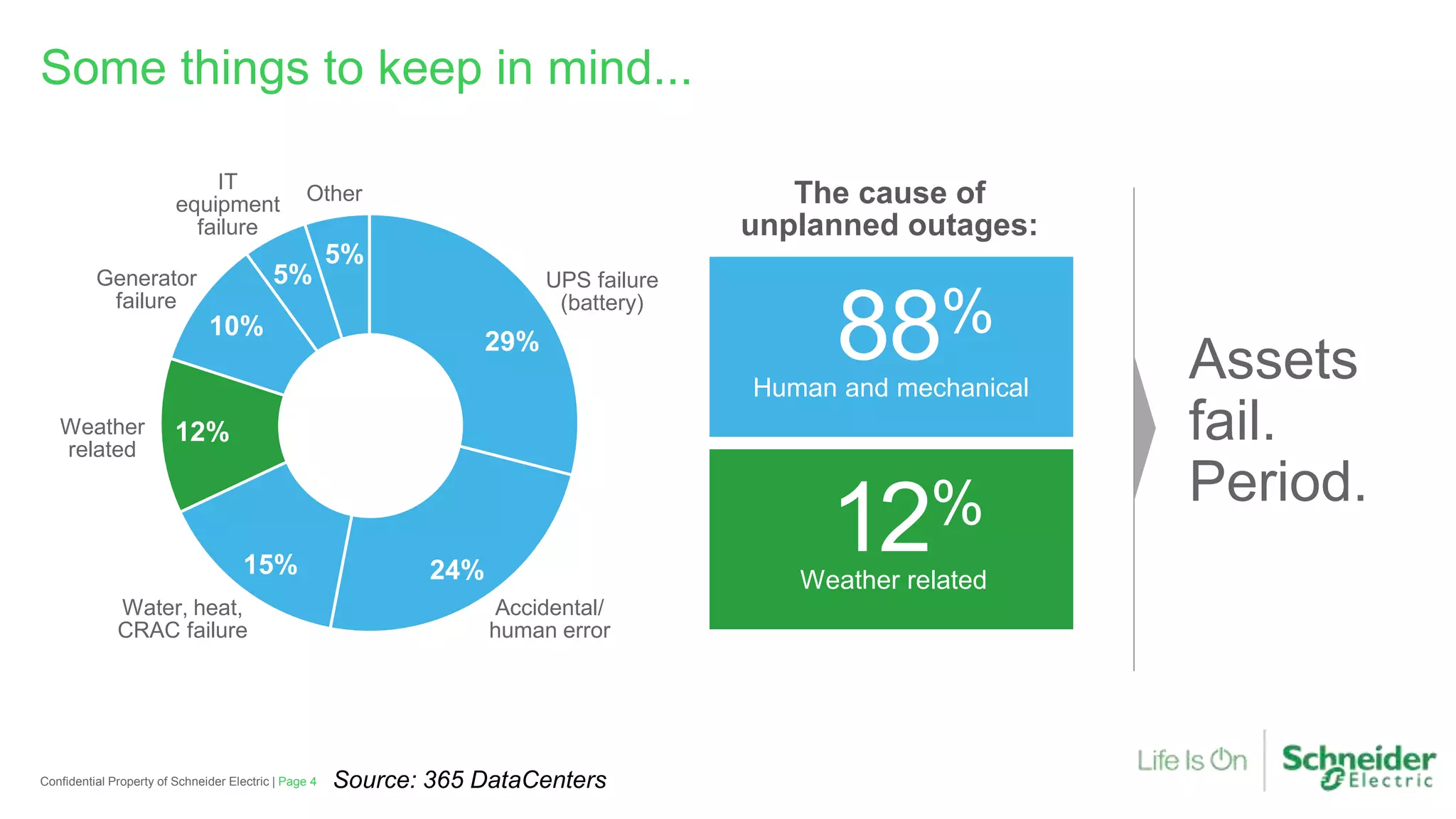 The Digital Data Center: Connect, Aggregate, Analyze and Act | PPT