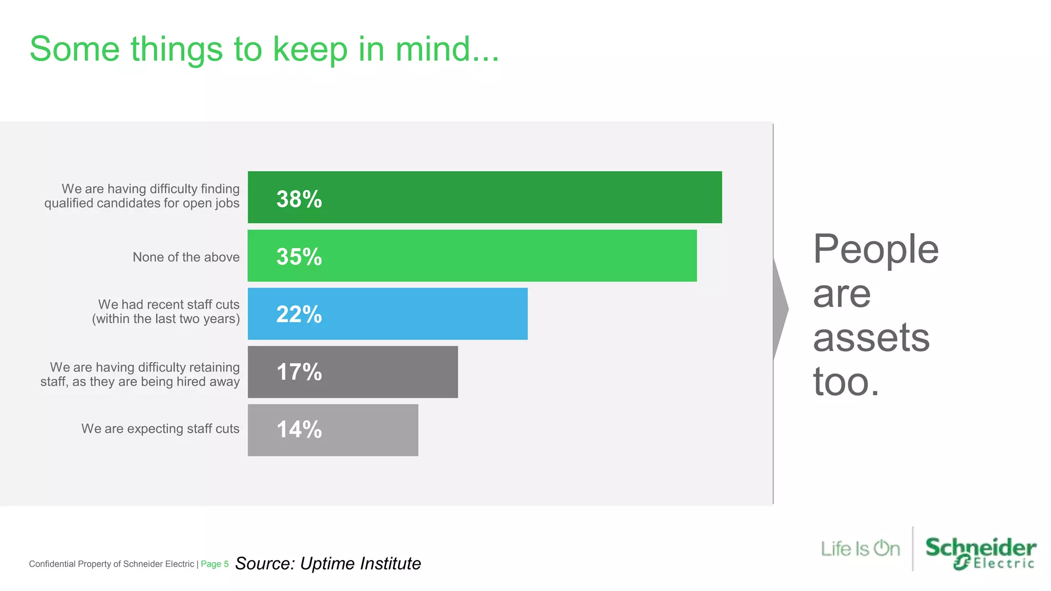 The Digital Data Center: Connect, Aggregate, Analyze and Act | PPT