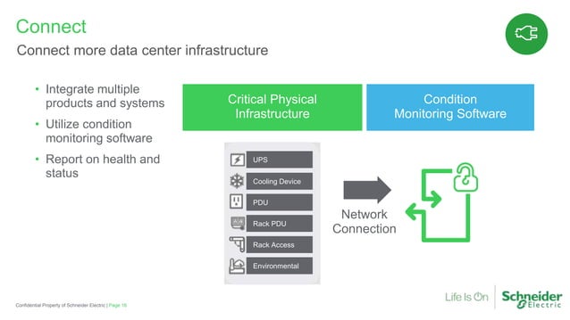 The Digital Data Center: Connect, Aggregate, Analyze and Act | PPT