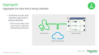 The Digital Data Center: Connect, Aggregate, Analyze and Act | PPT