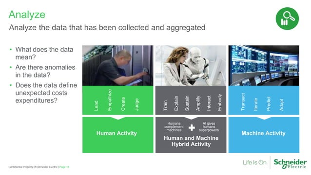 The Digital Data Center: Connect, Aggregate, Analyze and Act | PPT