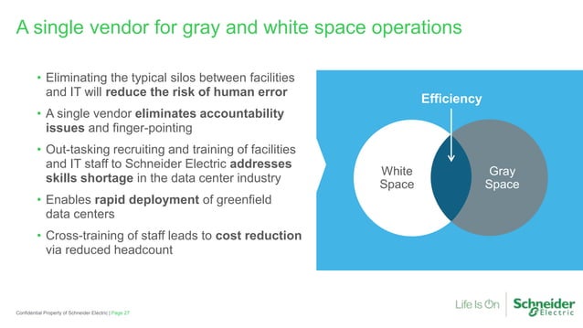 The Digital Data Center: Connect, Aggregate, Analyze and Act | PPT