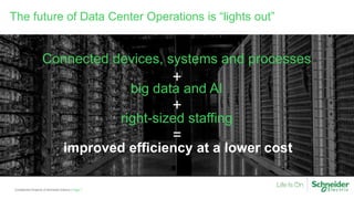The Digital Data Center: Connect, Aggregate, Analyze and Act | PPT