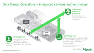 The Digital Data Center: Connect, Aggregate, Analyze and Act | PPT