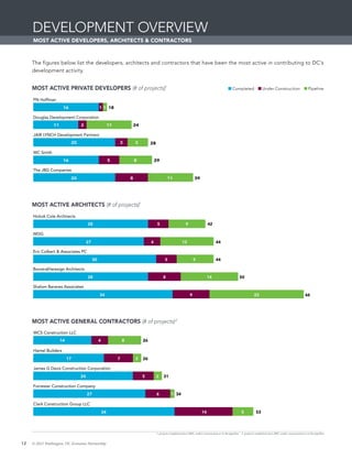 DC Development Report: 2012/2013 Edition | PPT