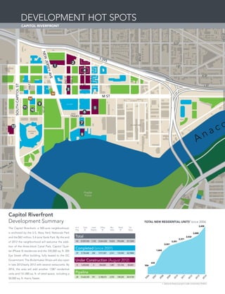 DC Development Report: 2012/2013 Edition