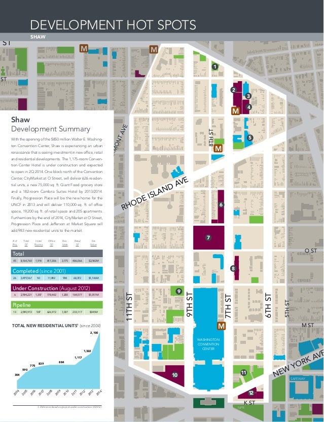 DC Development Report: 2012/2013 Edition