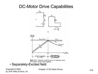 Introduction introduction to direct current (DC) drives | PDF
