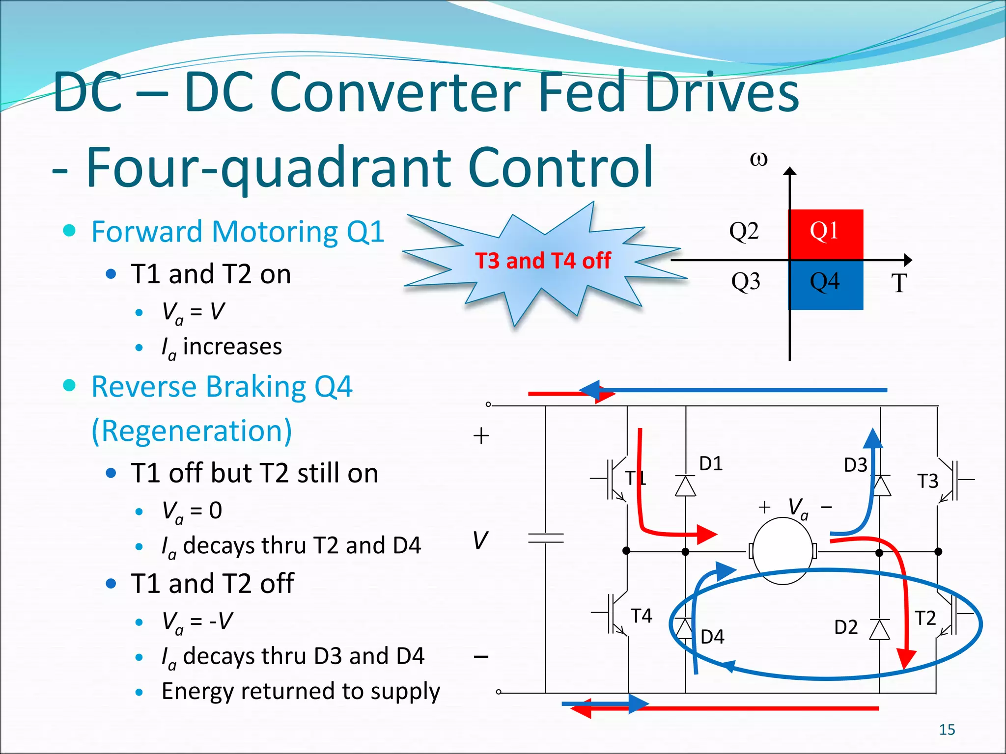DC Drives WITH DC DC (1).ppt